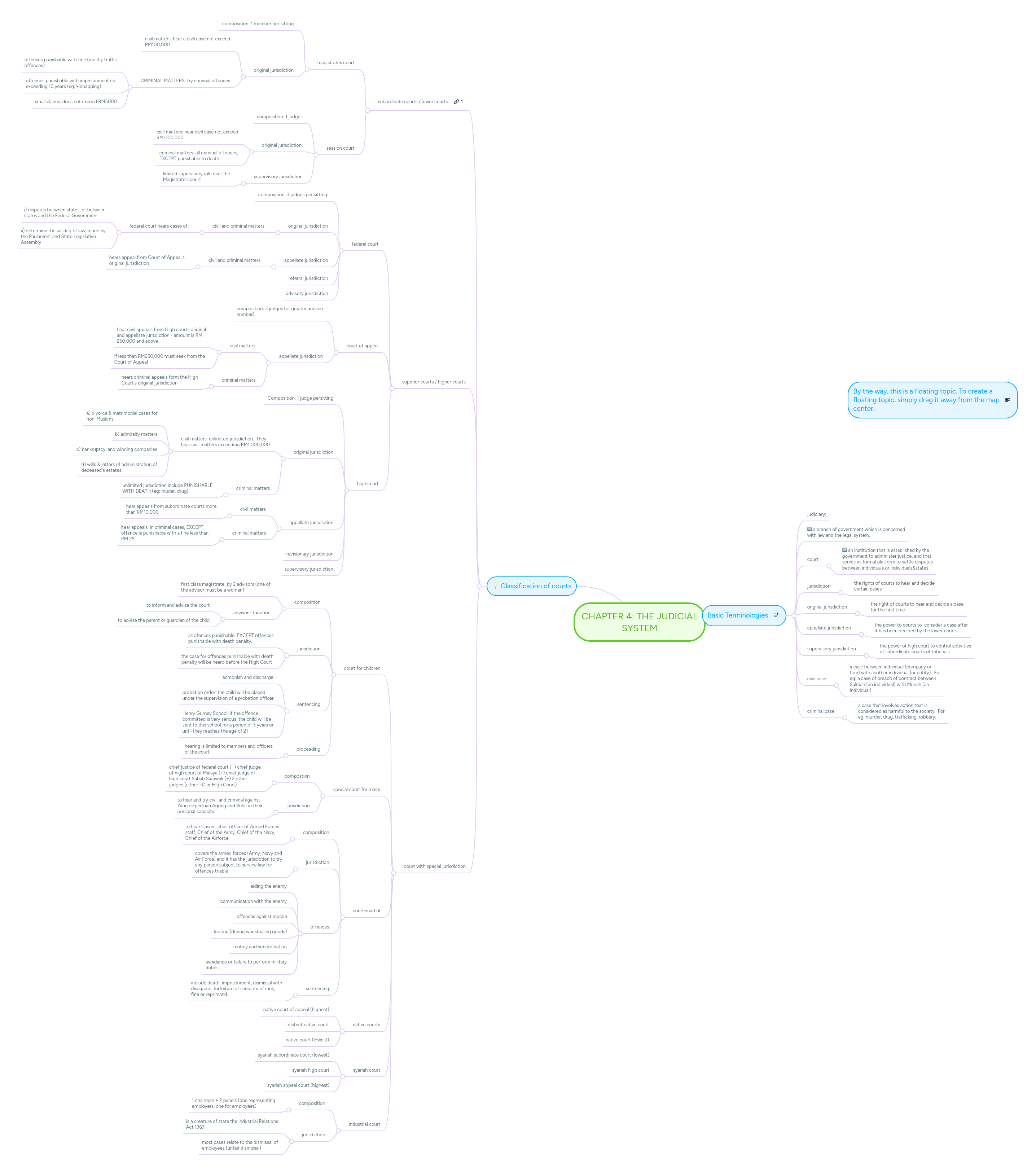 CHAPTER 4: THE JUDICIAL SYSTEM | MindMeister Mind Map