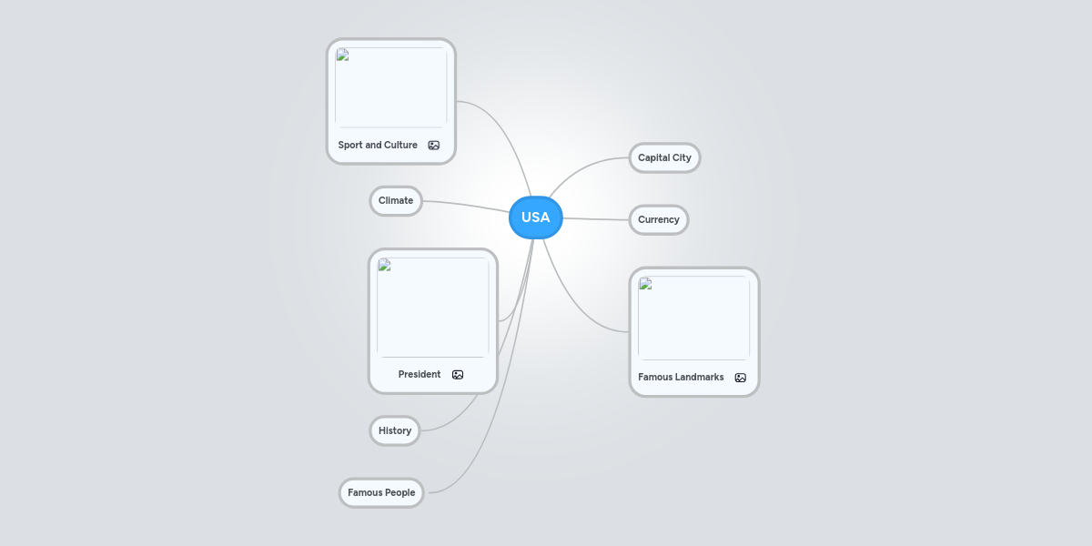 USA | MindMeister Mind Map