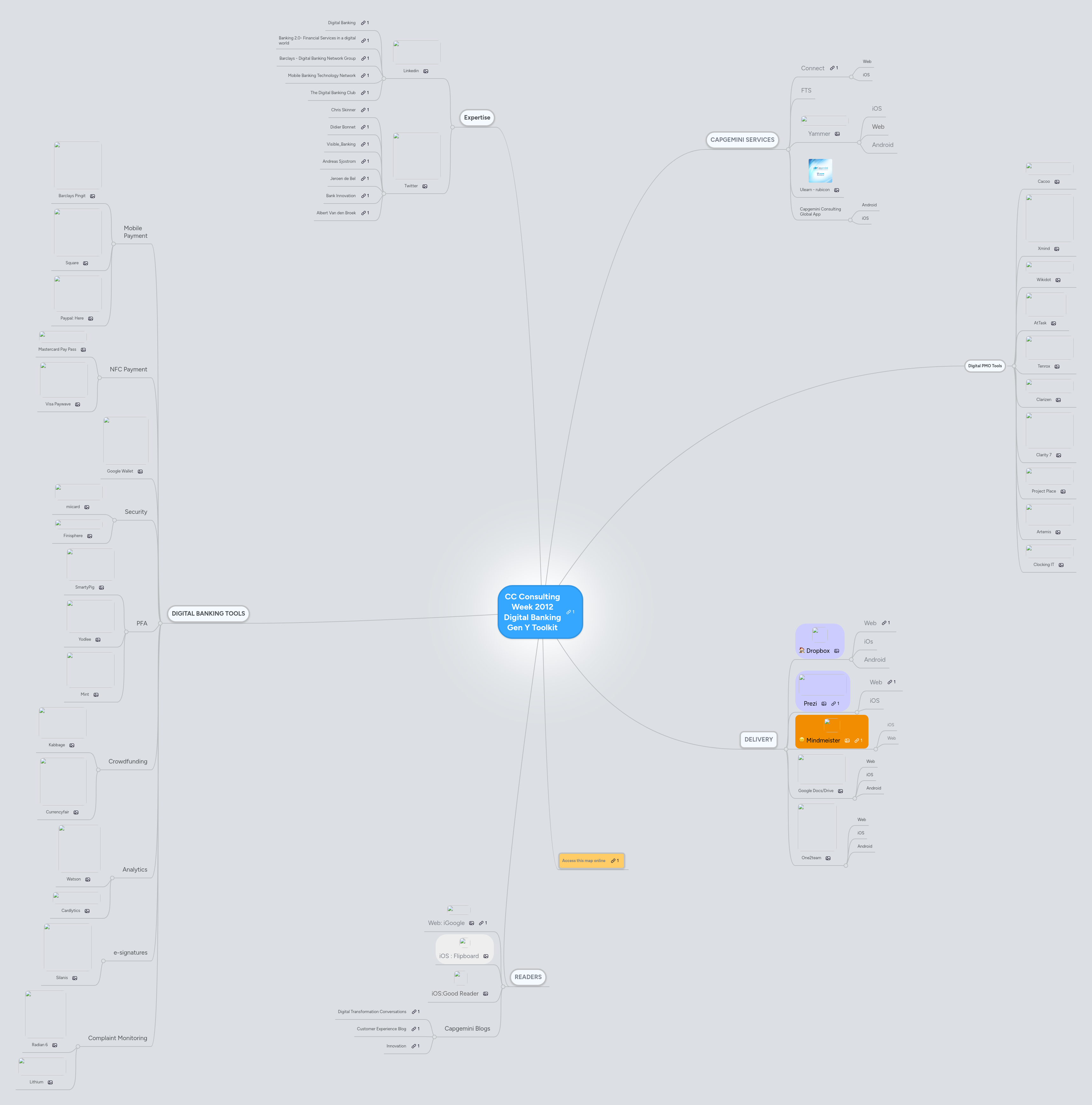 CC Consulting Week 2012 Digital Banking Gen Y To... | MindMeister Mind Map