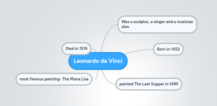 Leonardo da Vinci | MindMeister Mind map