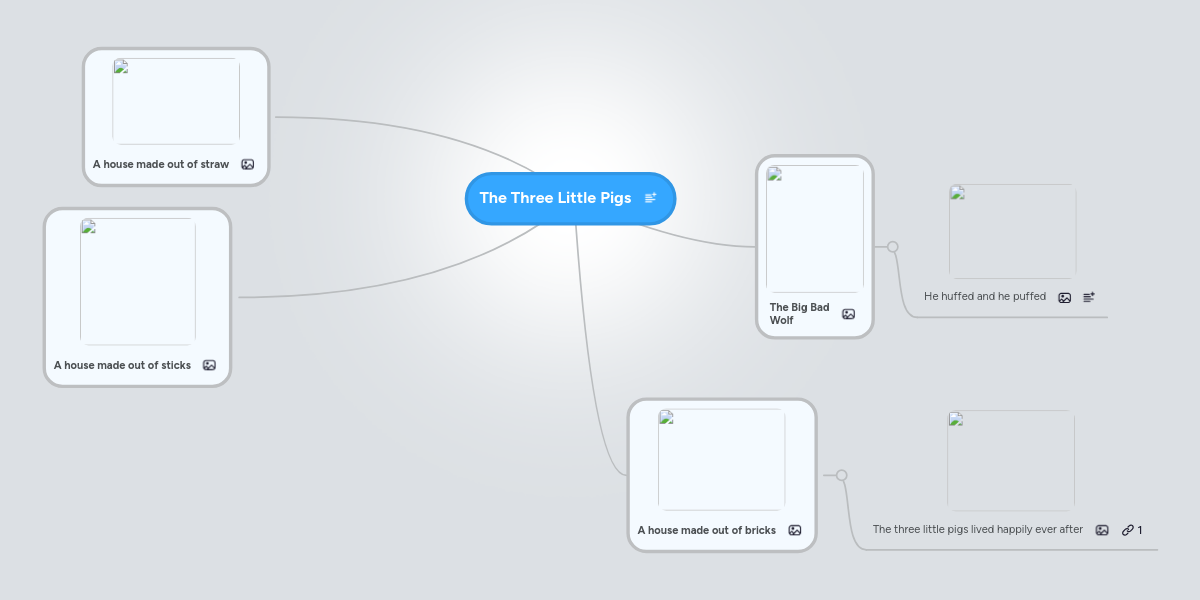 The Three Little Pigs | MindMeister Mind Map