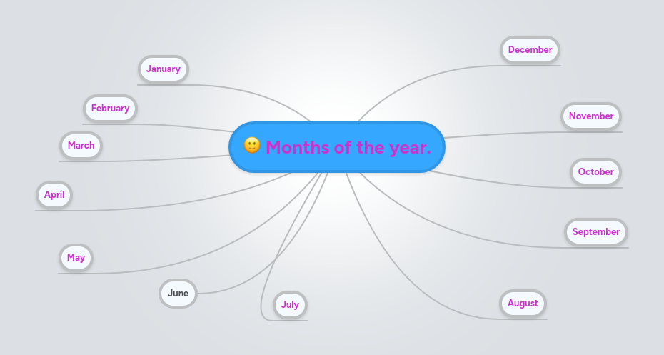 Months of the year. | MindMeister Mind map