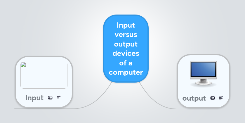 Input versus output devices of a computer | MindMeister Mind map