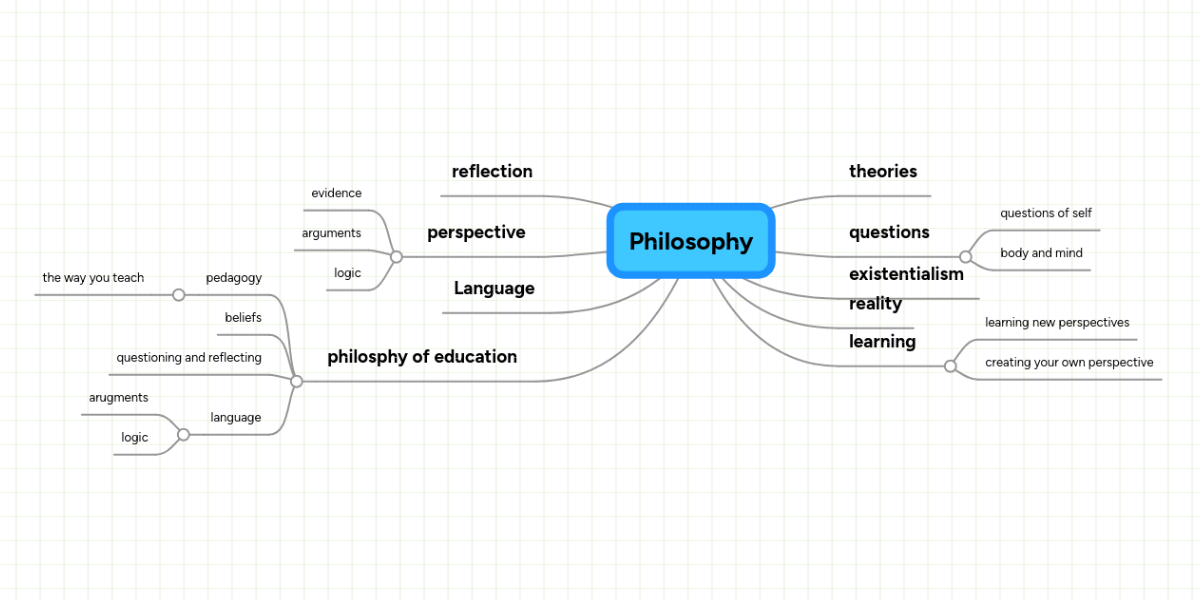 Philosophy Concept Map Mind Map - vrogue.co Philosophy Concept Map Mind Map - vrogue.co