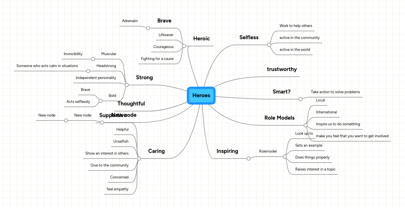 Heroes | MindMeister Mind map