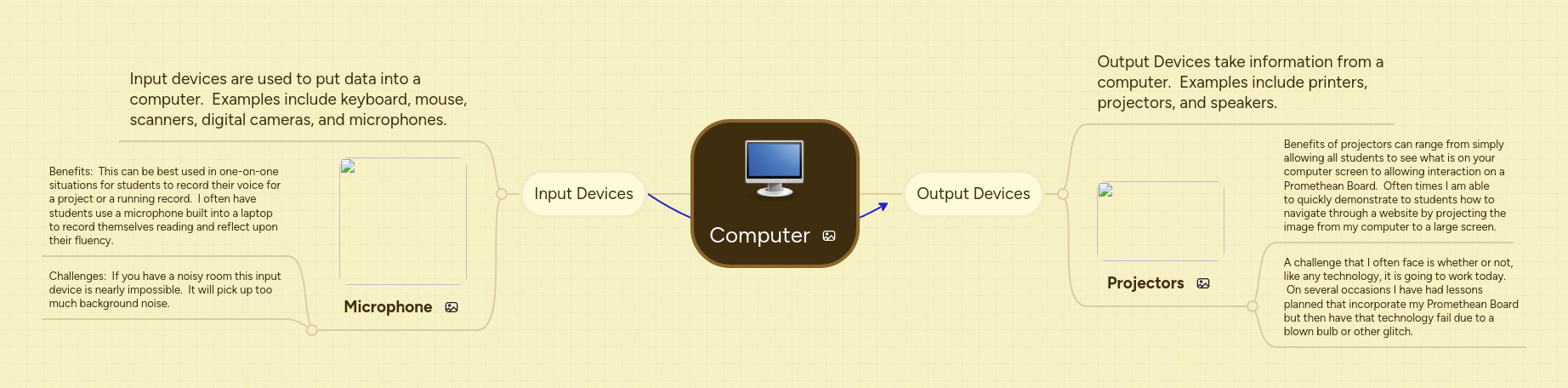 Computer | MindMeister Mind map
