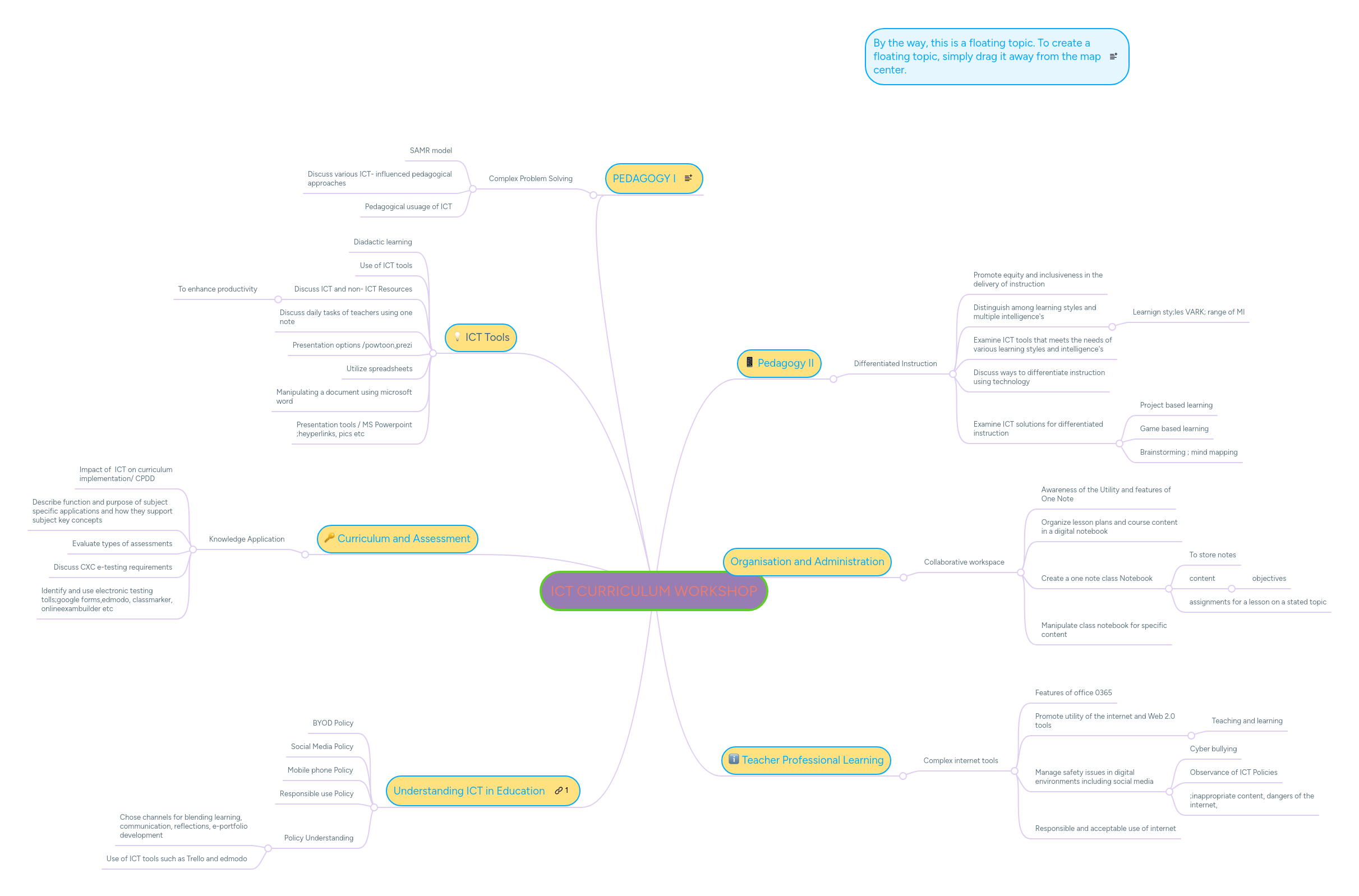 ICT CURRICULUM WORKSHOP | MindMeister Mind map