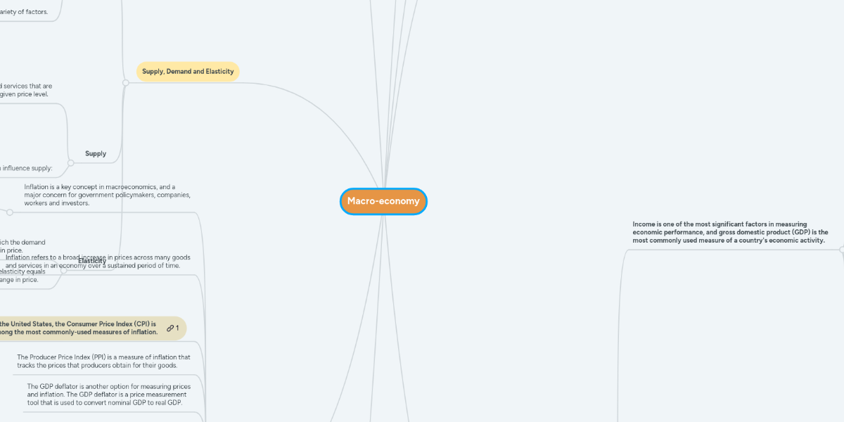 Macro-economy | MindMeister Mind Map