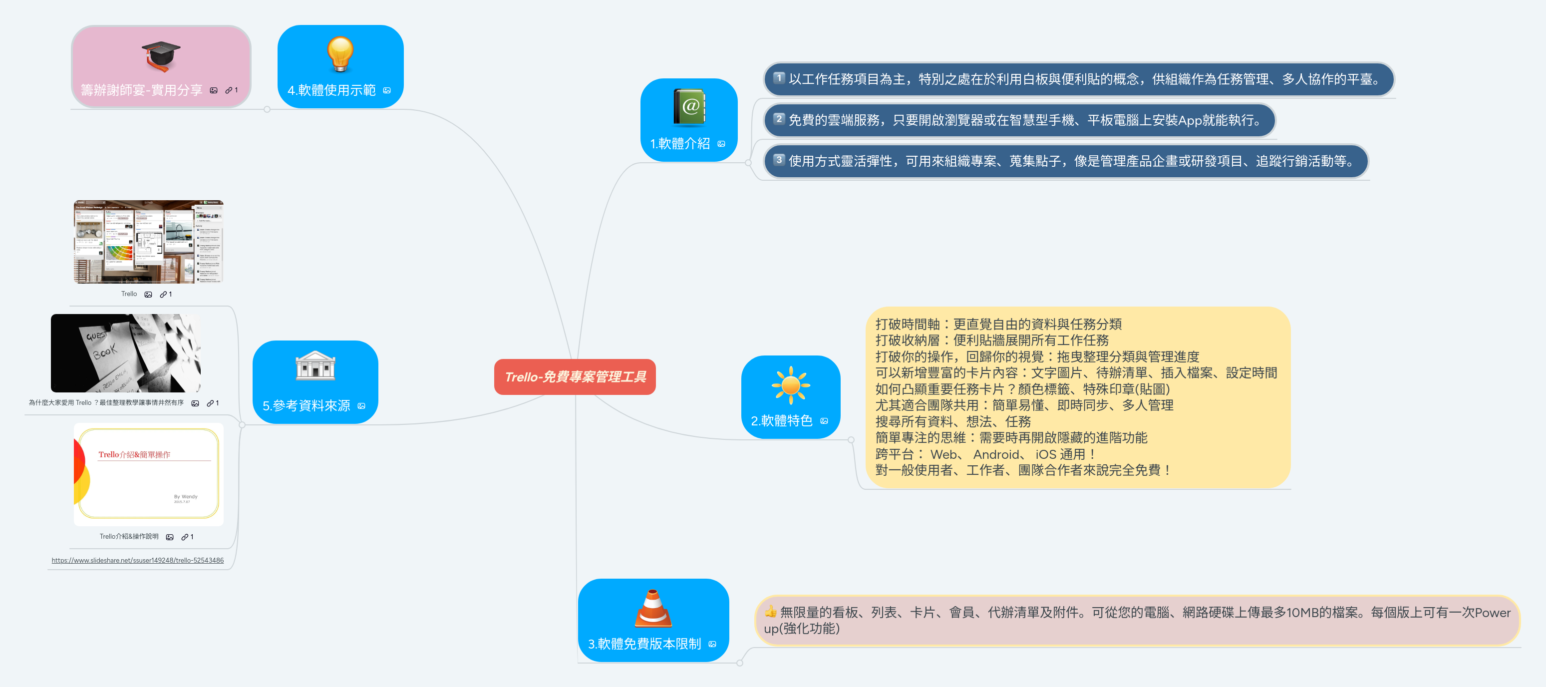 Trello-免費專案管理工具 | MindMeister Mind Map