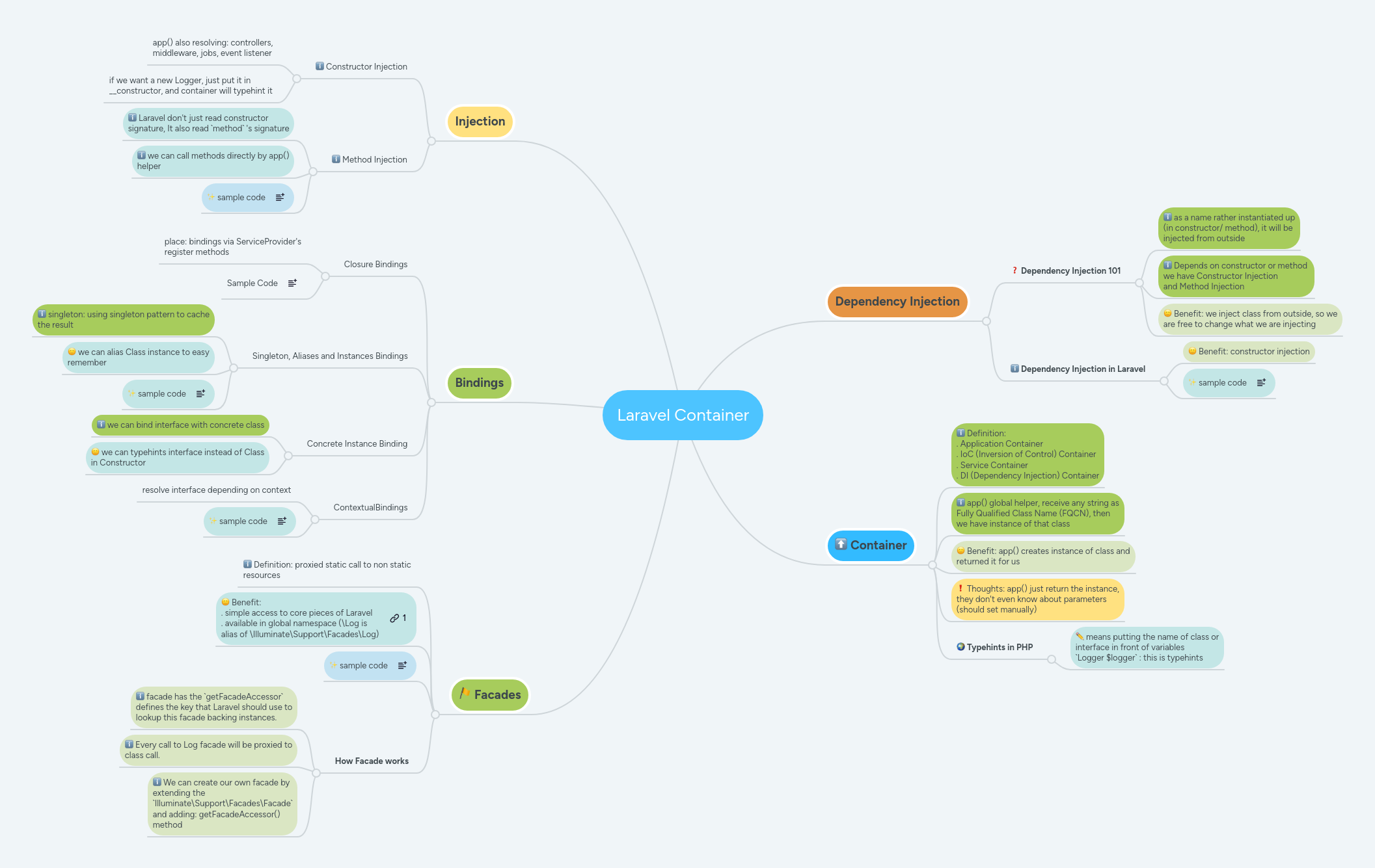 Laravel Container | MindMeister Mind map