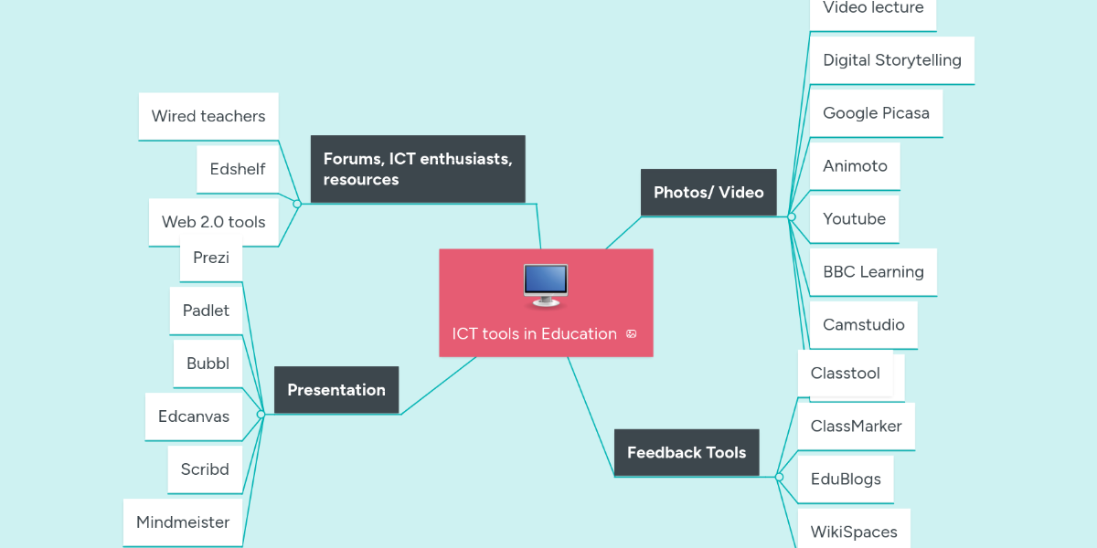 ICT tools in Education | MindMeister Mind Map