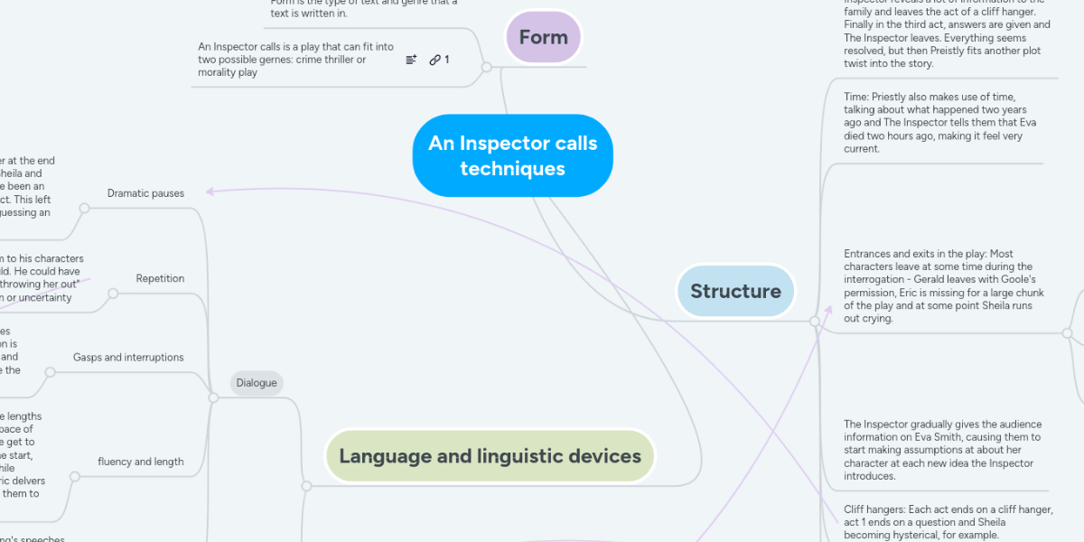 An Inspector Calls Techniques Mindmeister Mind Map - vrogue.co An Inspector Calls Techniques Mindmeister Mind Map - vrogue.co