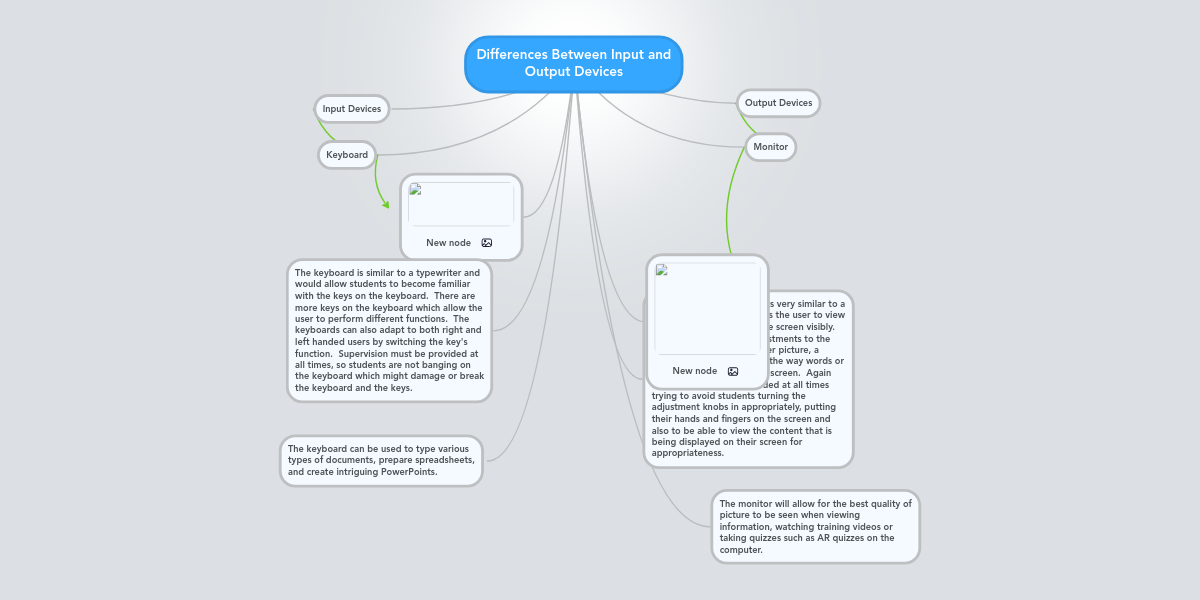 Differences Between Input and Output Devices | MindMeister Mind Map Differences Between Input and Output Devices | MindMeister Mind Map