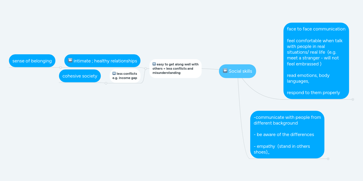 Social skills | MindMeister Mind Map