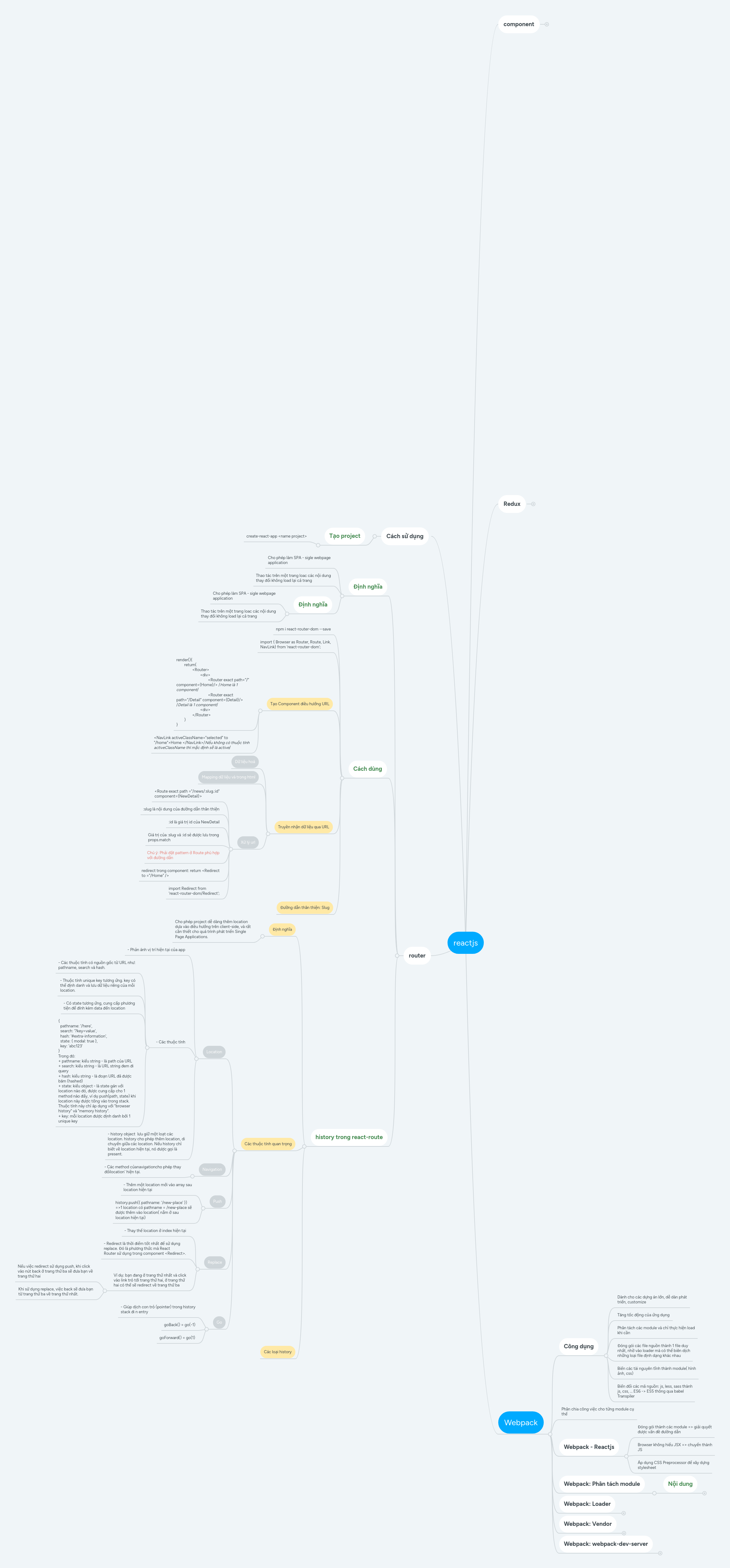 reactjs | MindMeister Mind Map