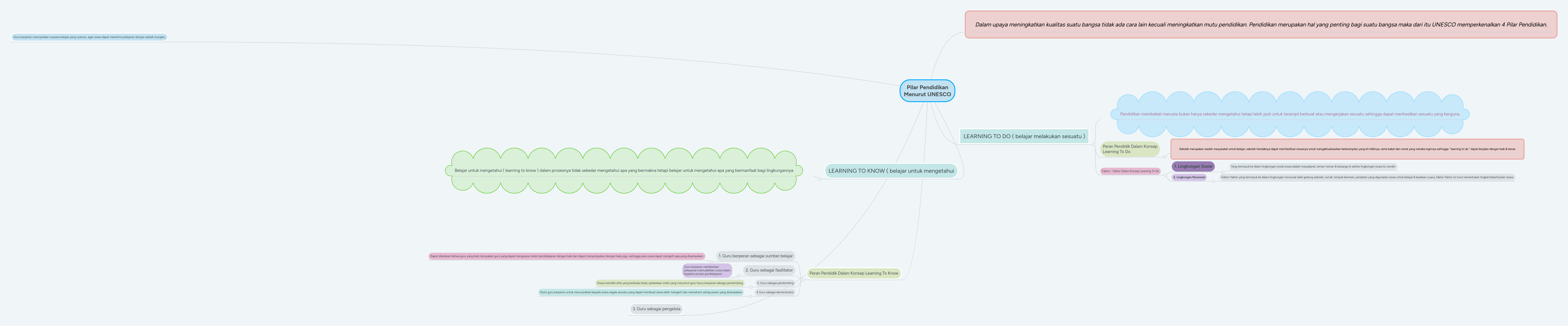 Pilar Pendidikan Menurut UNESCO | MindMeister Mind map