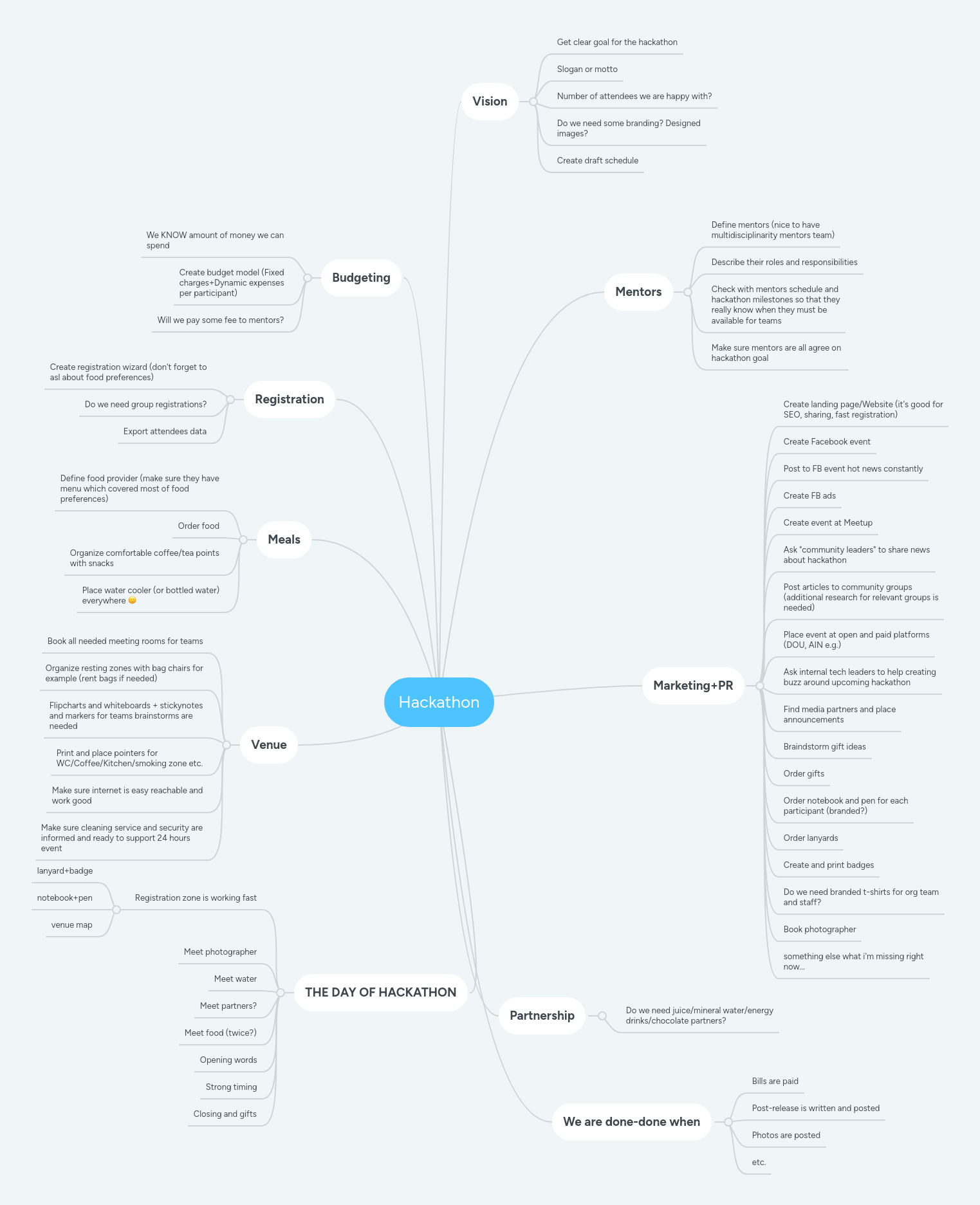 Hackathon | MindMeister Mind map