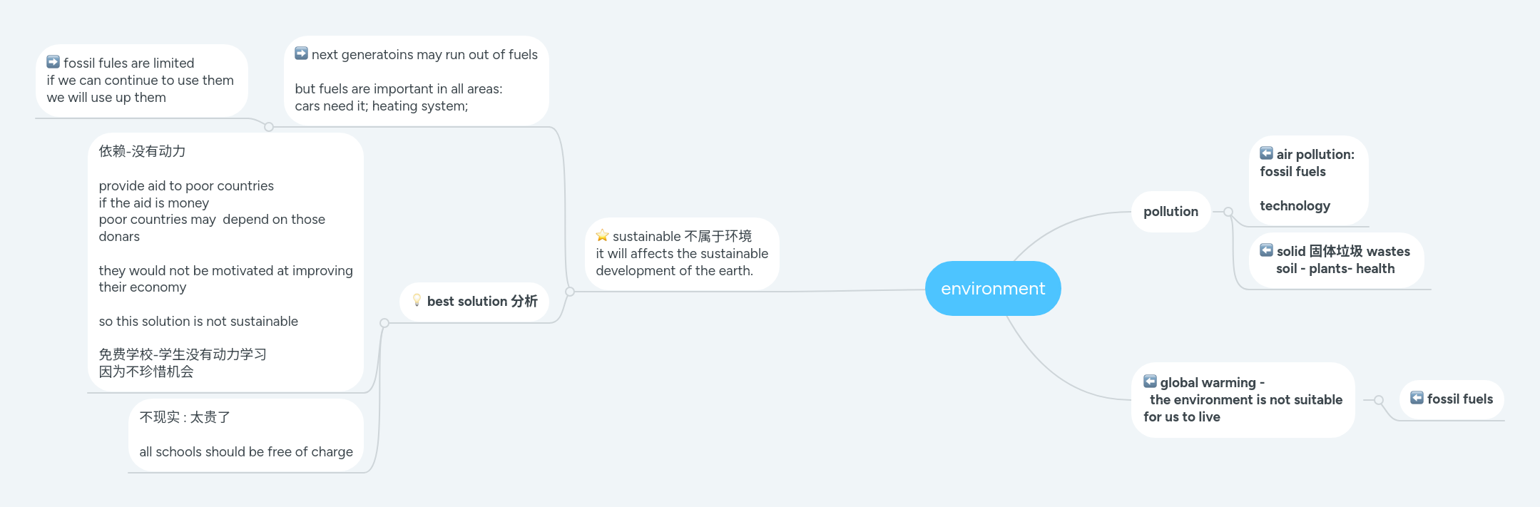 environment | MindMeister Mind Map