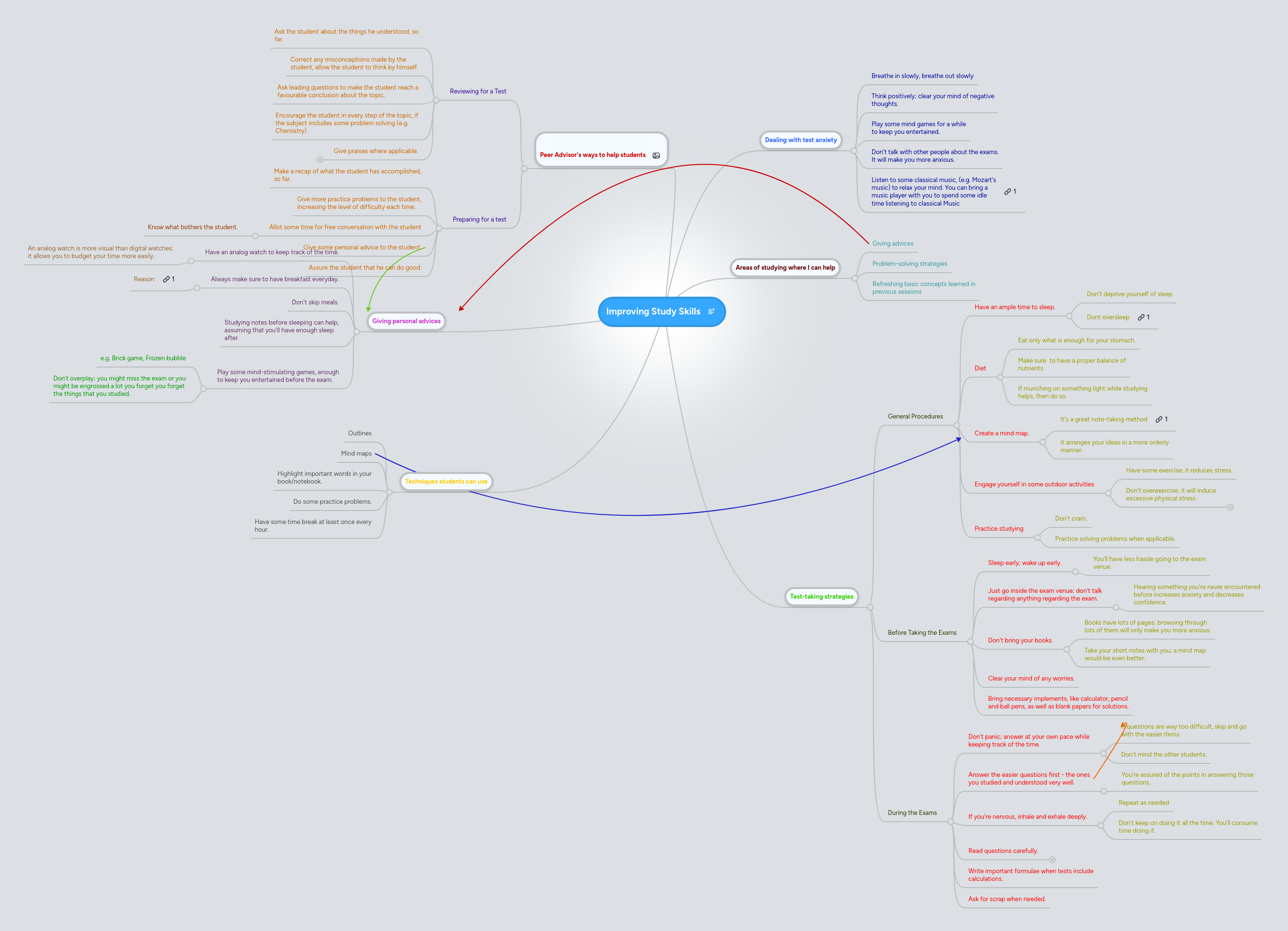 Improving Study Skills | MindMeister Mind map