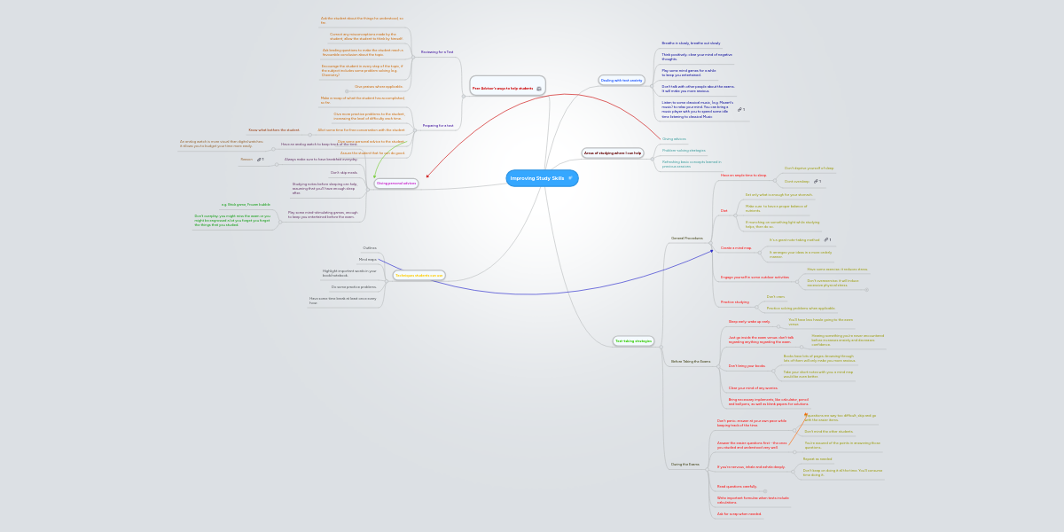 Improving Study Skills | MindMeister Mind Map