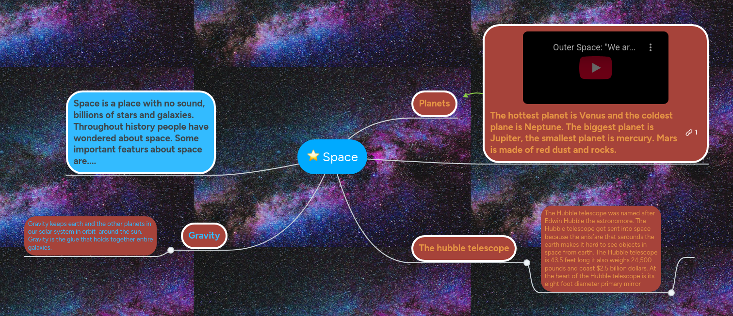 Space | MindMeister Mind map