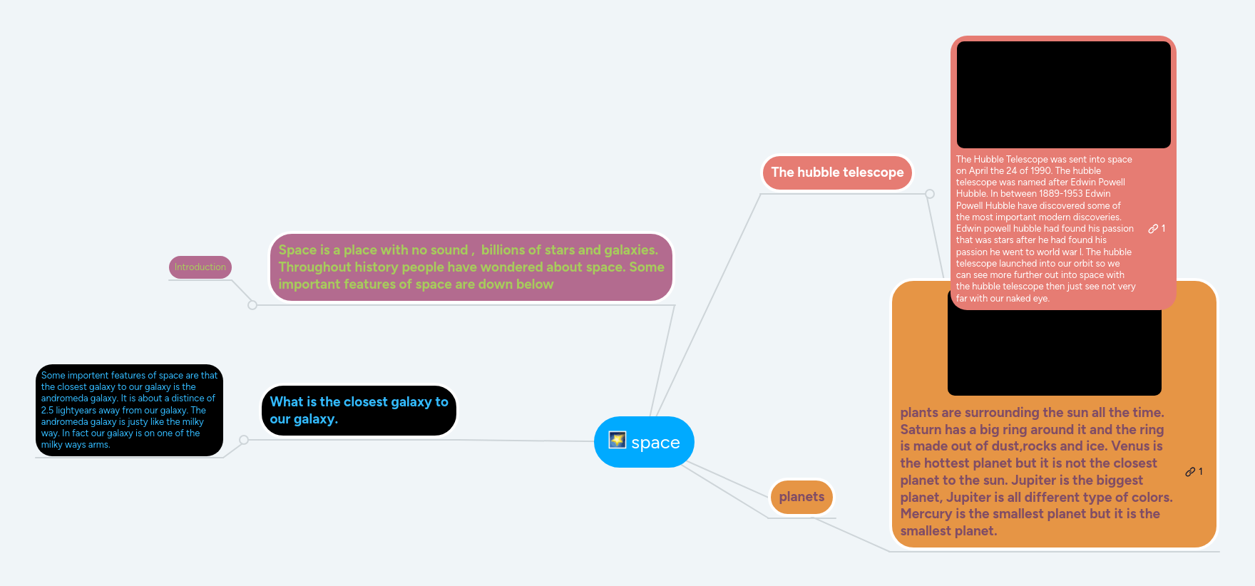 space | MindMeister Mind map