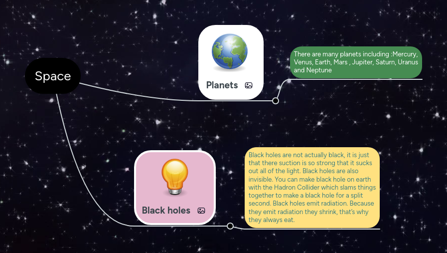 Space | MindMeister Mind Map