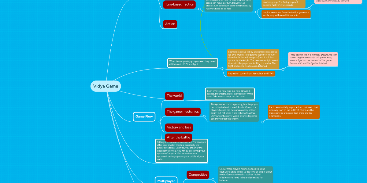 Vidya Game | MindMeister Mind Map