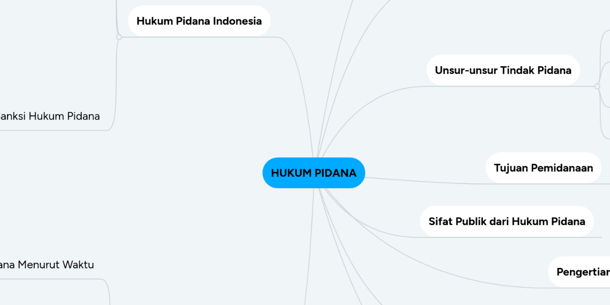 HUKUM PIDANA | MindMeister Mind Map
