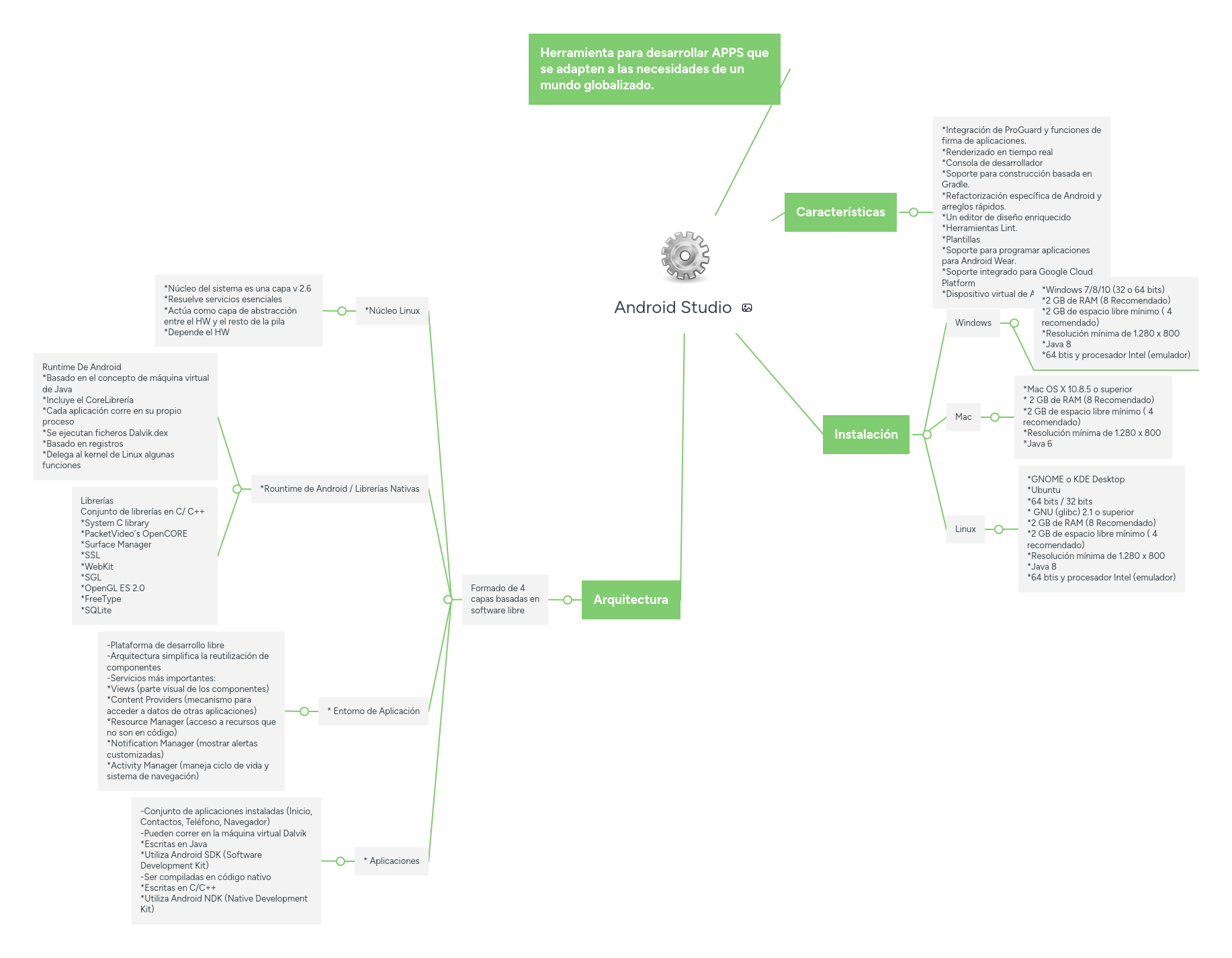 Android Studio | MindMeister Mapa Mental