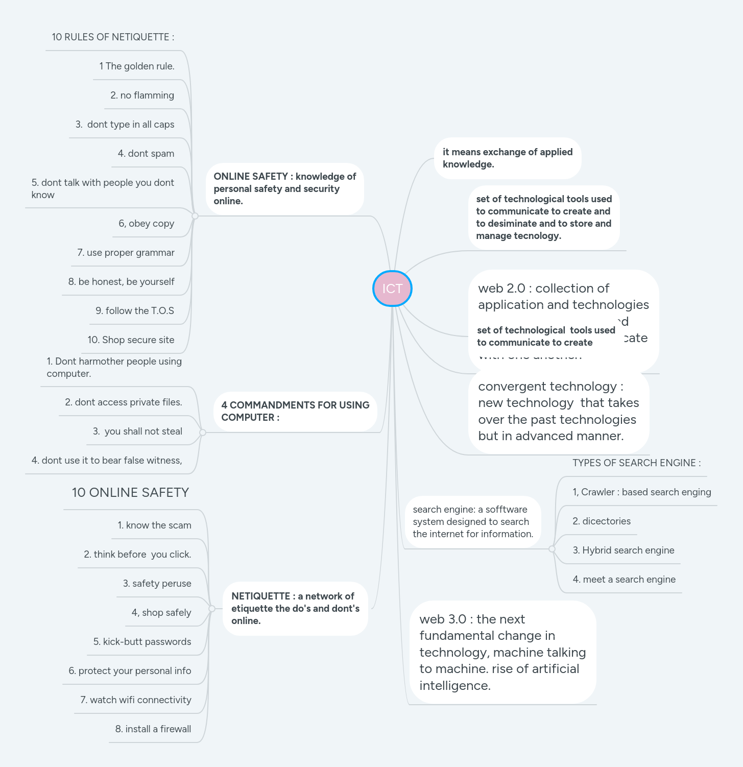 ICT | MindMeister Mind Map
