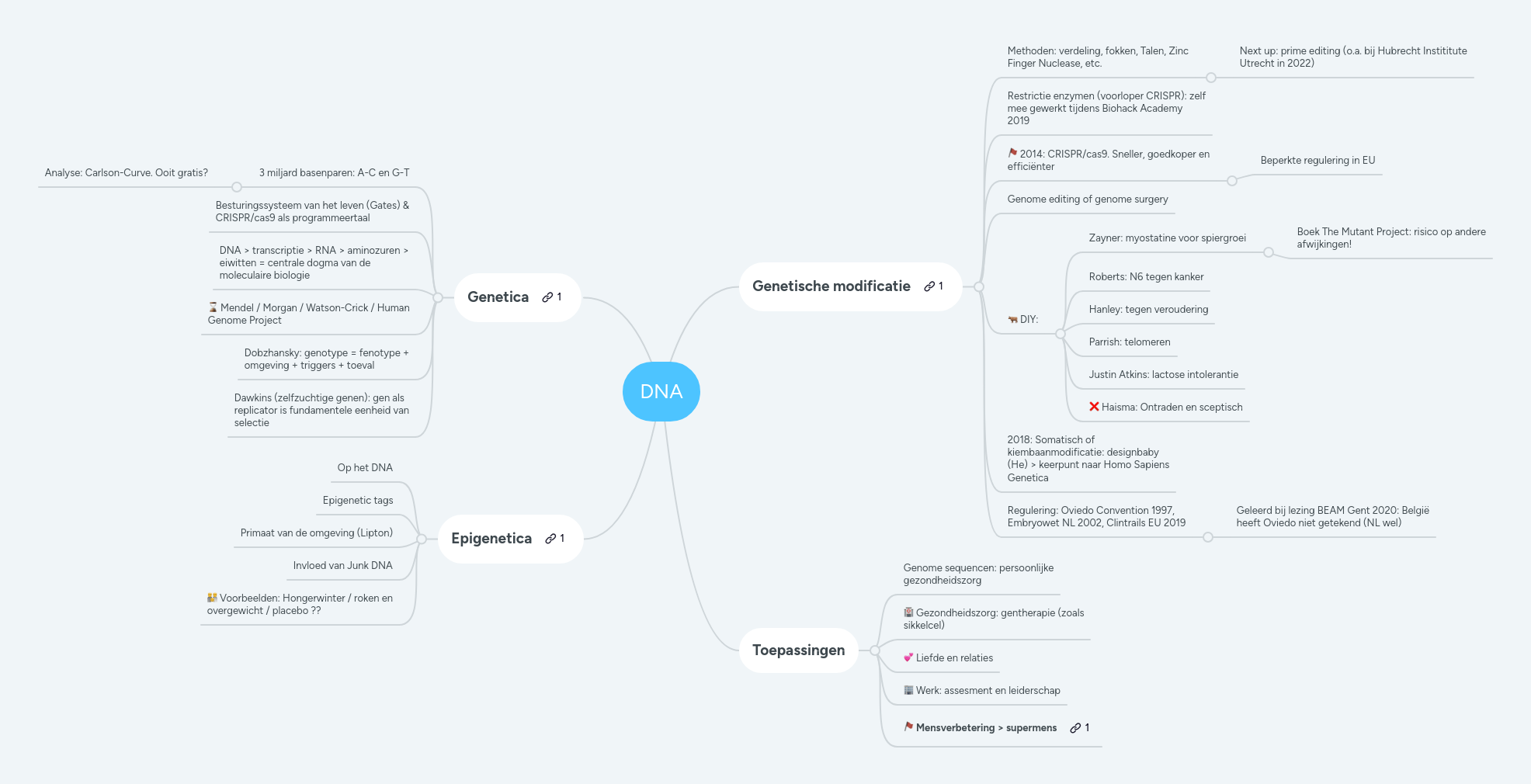 DNA | MindMeister Mindmap