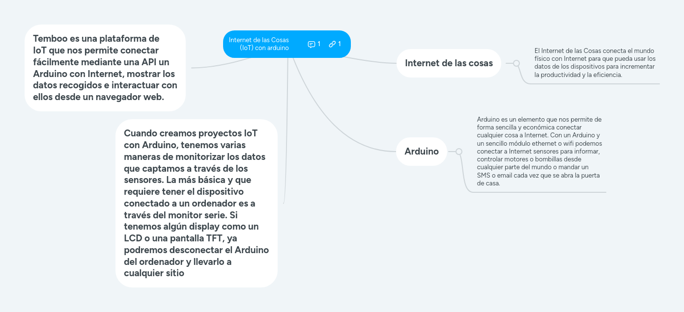 Internet de las Cosas (IoT) con arduino | MindMeister Mapa mental