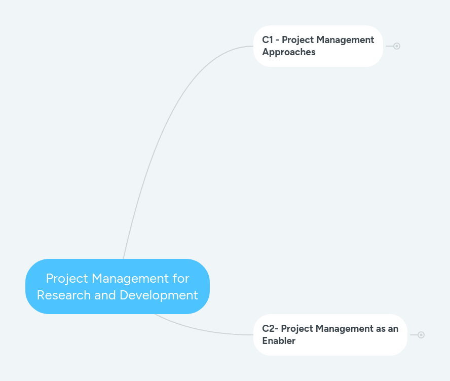 Project Management for Research and Development | MindMeister Mind map