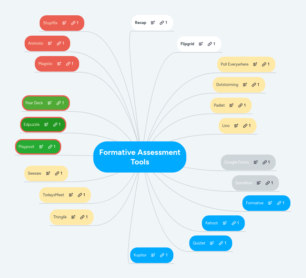 Formative Assessment Tools | MindMeister Mind map
