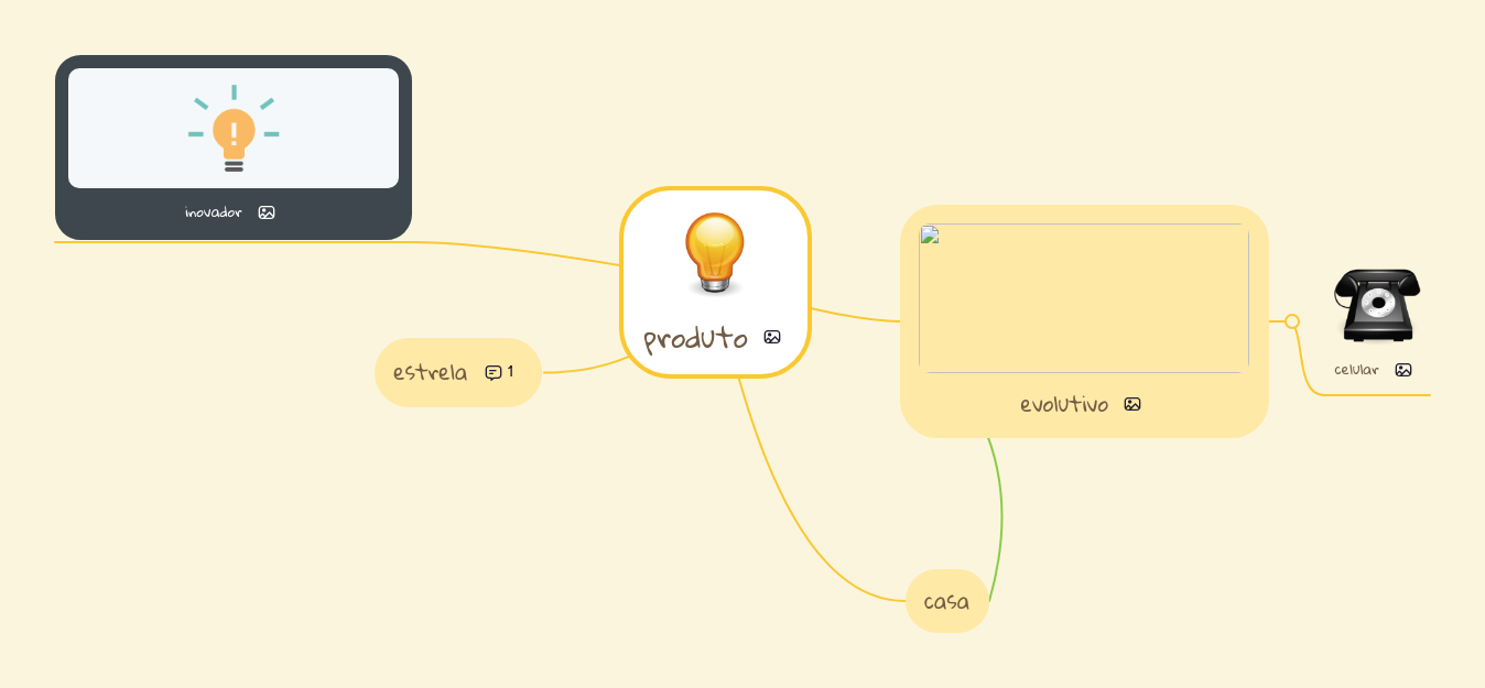 produto | MindMeister Mapa mental