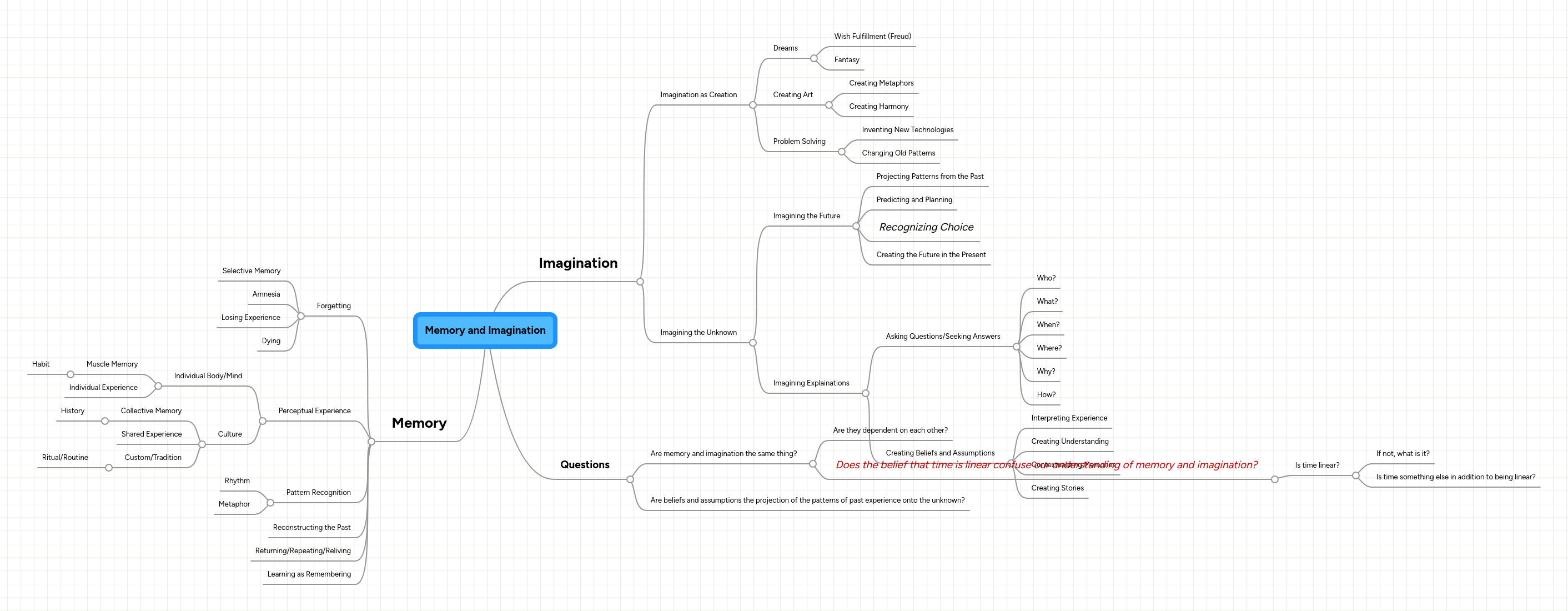 Memory and Imagination | MindMeister Mind Map