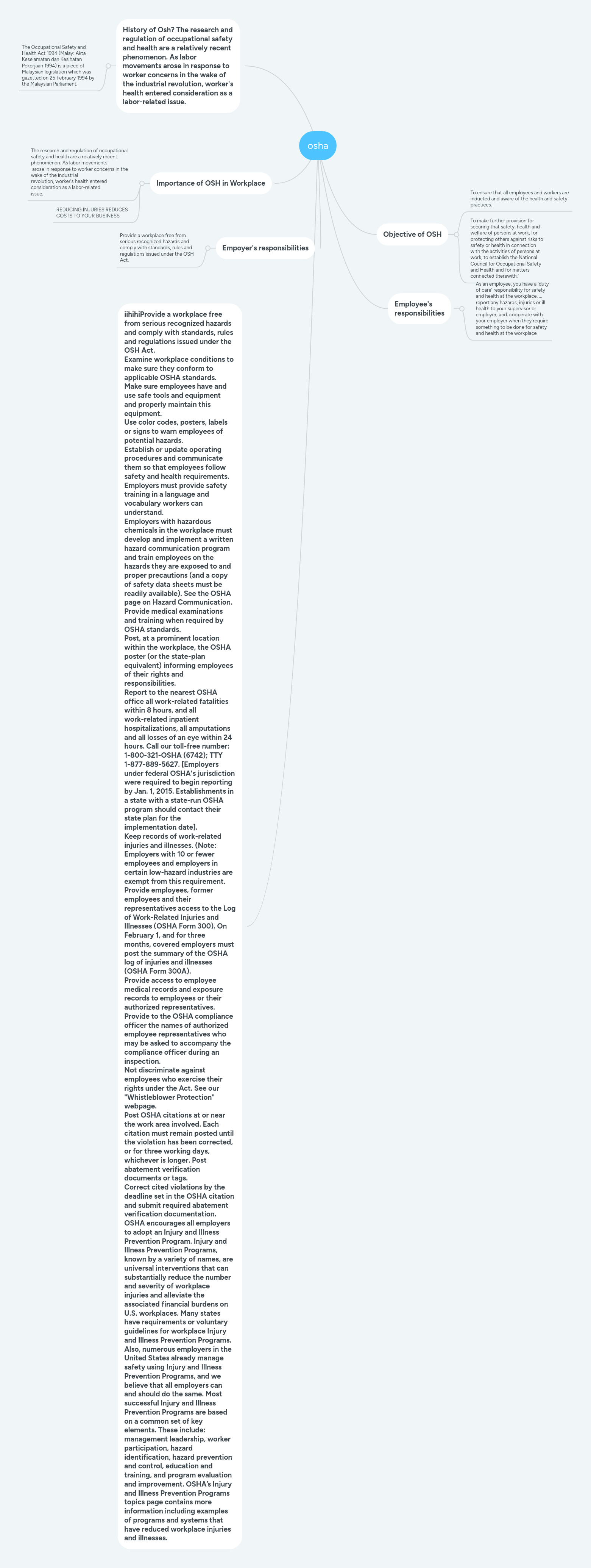 osha | MindMeister Mind map