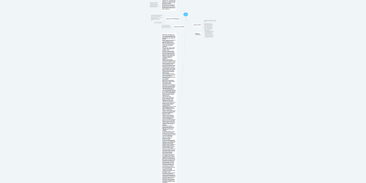 osha | MindMeister Mind Map