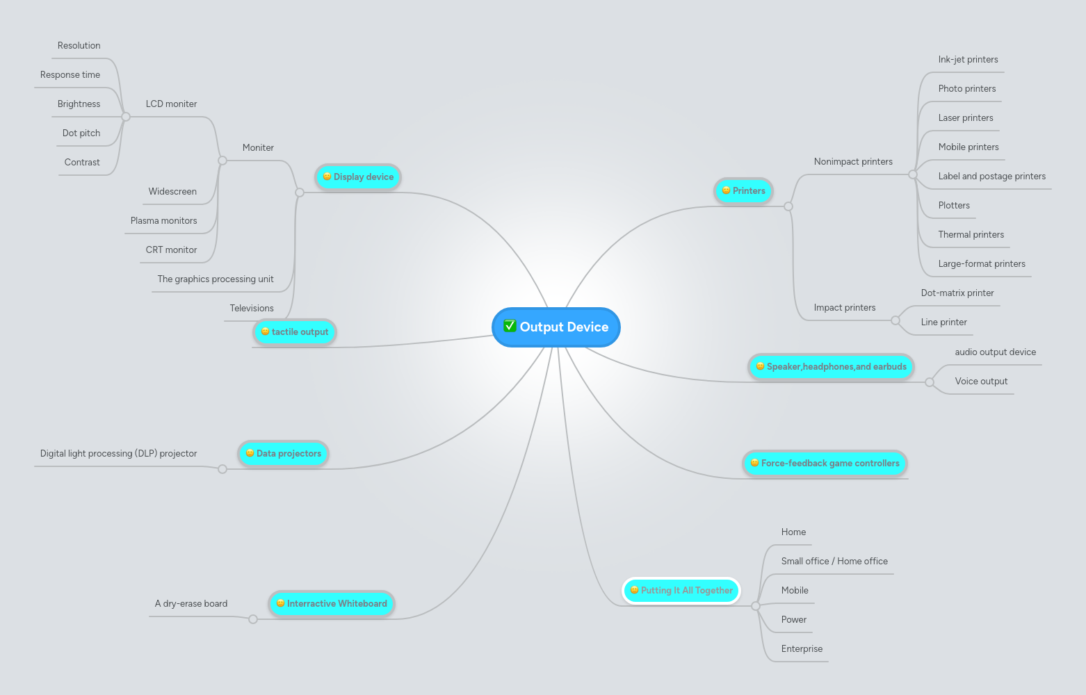 Output Device | MindMeister Mind Map