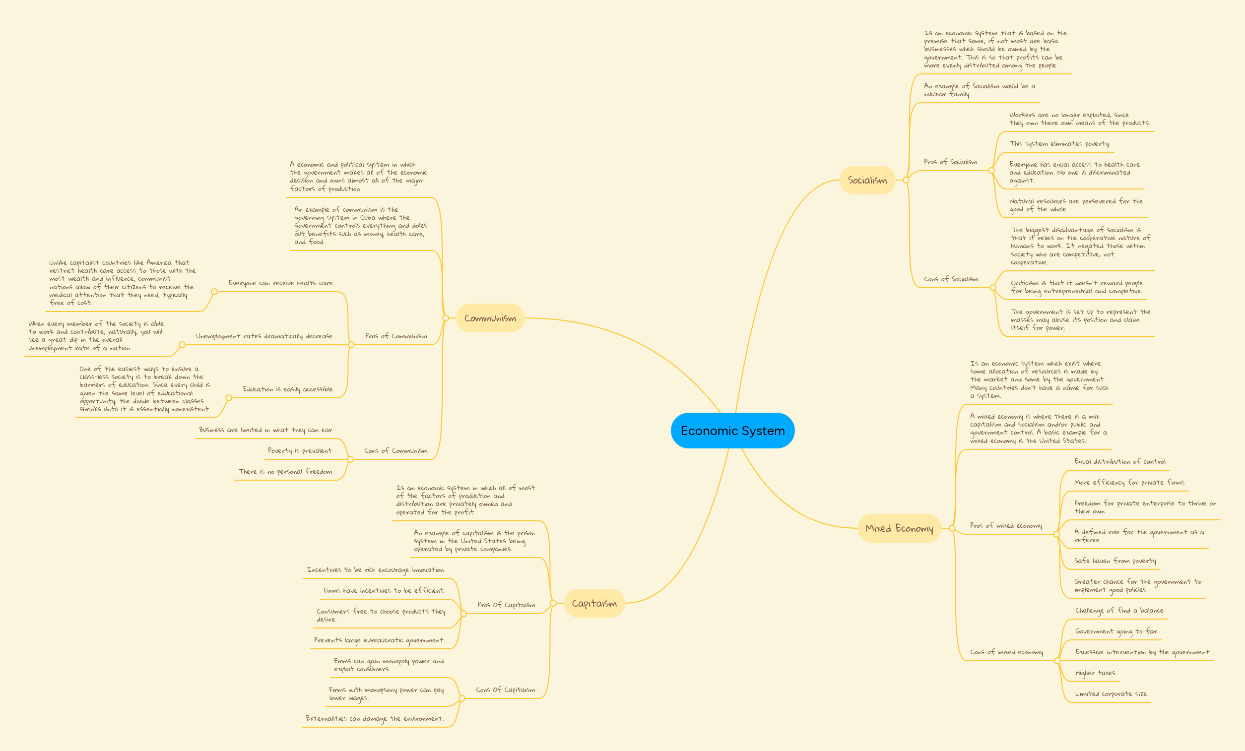 Economic System | MindMeister Mind Map