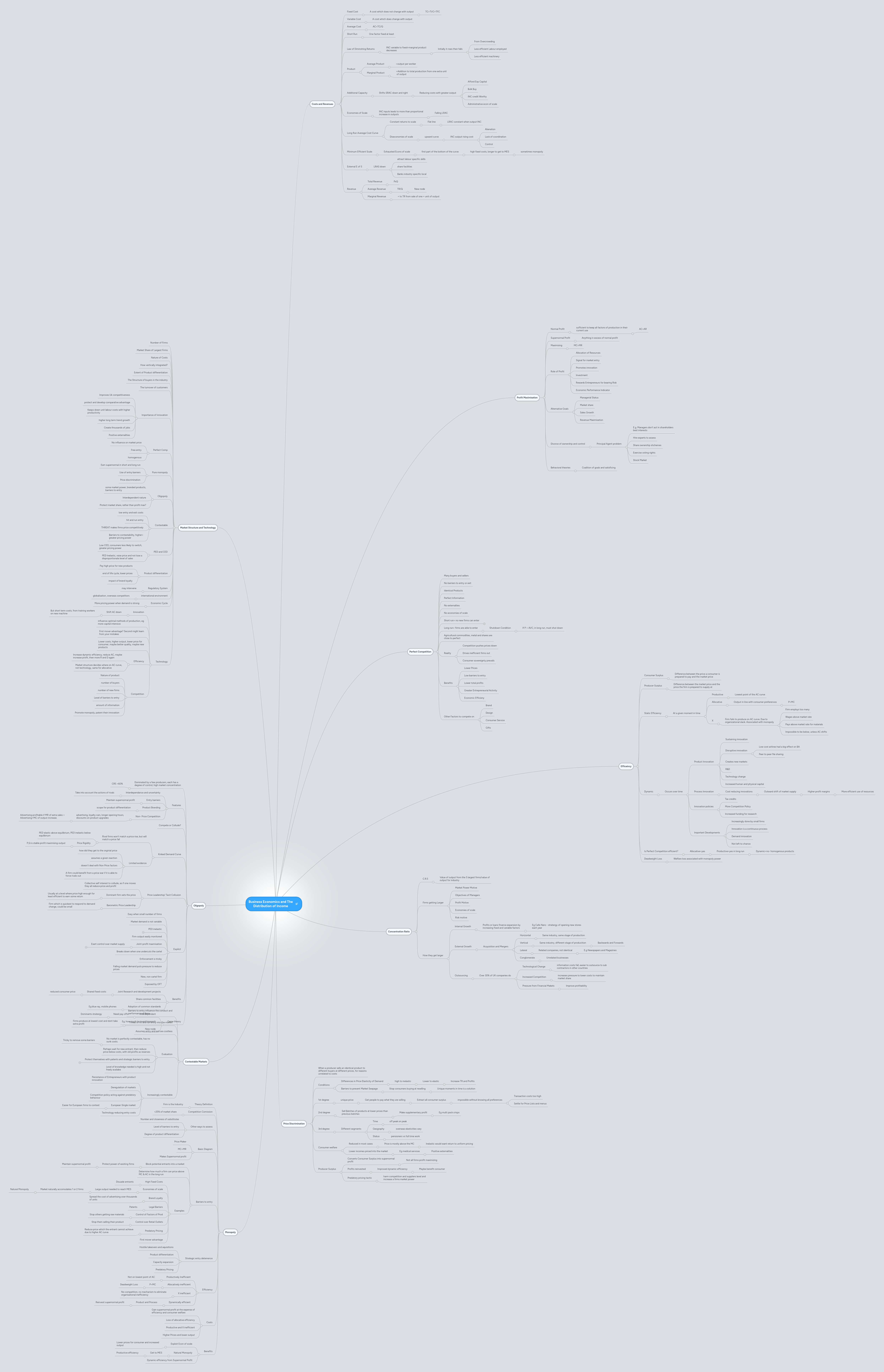 Business Economics and The Distribution of Income | MindMeister Mind map