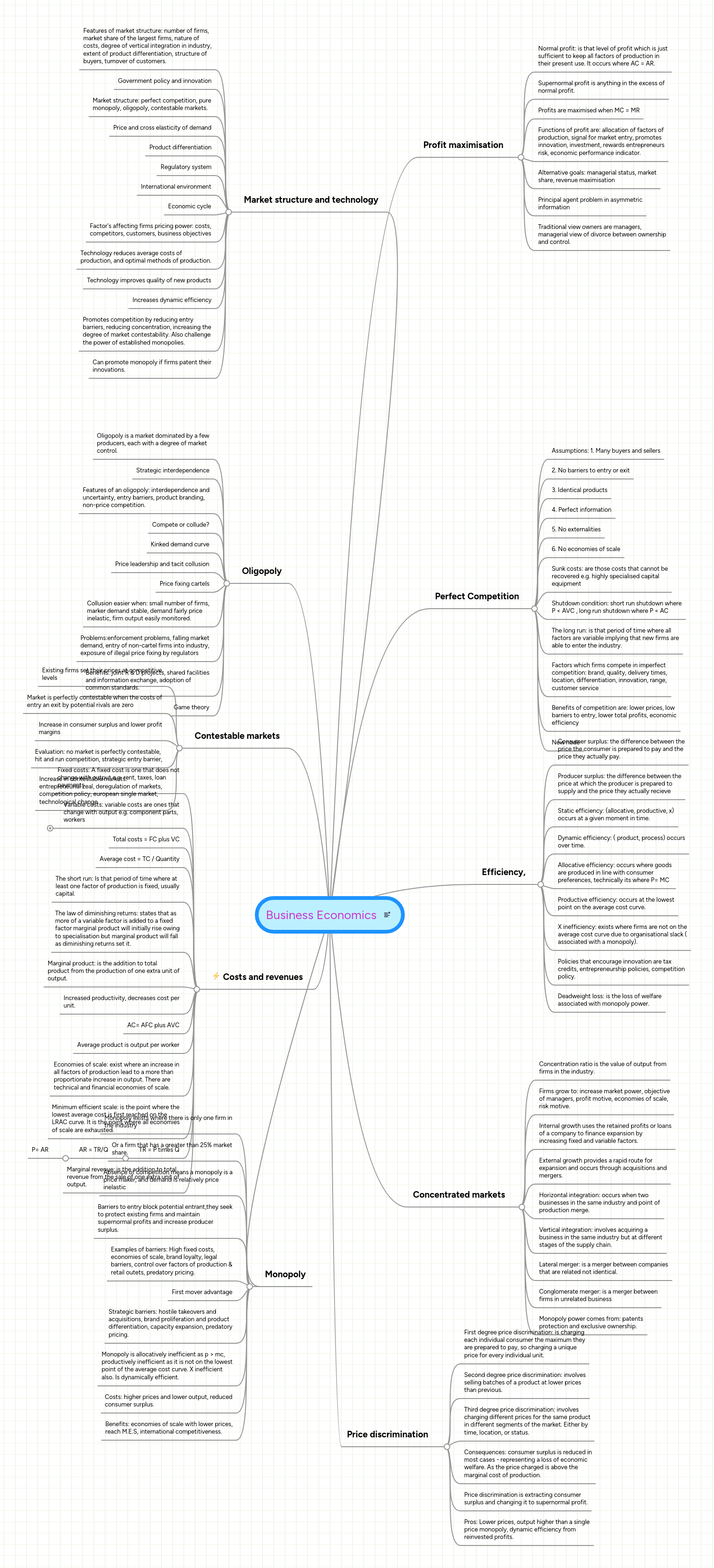Business Economics | MindMeister Mind Map