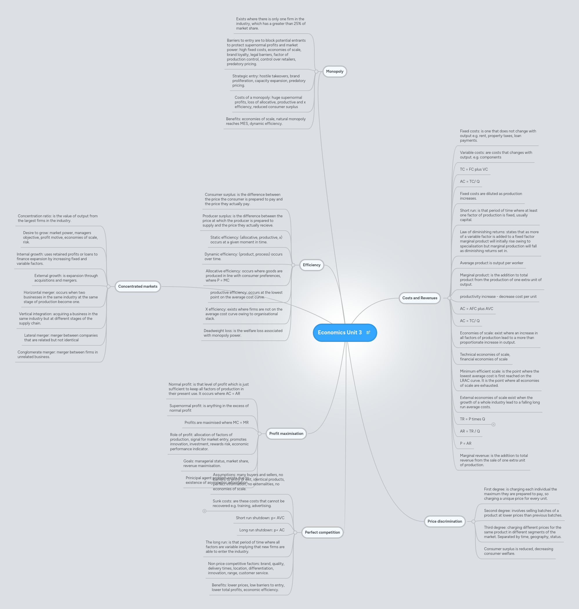 Economics Unit 3 | MindMeister Mind Map