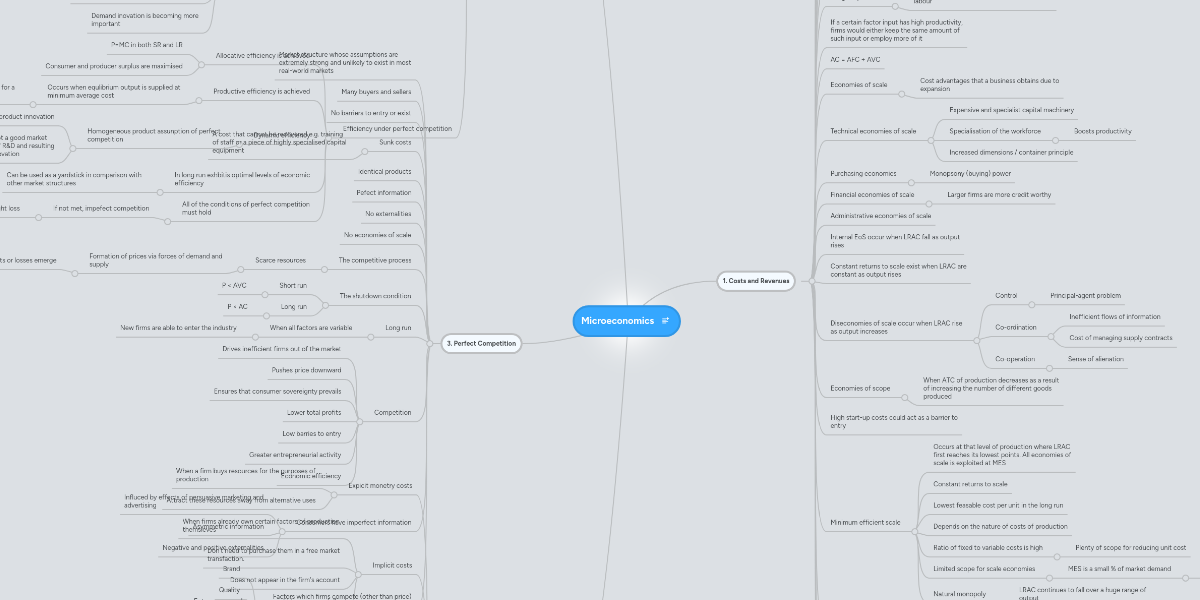 Microeconomics | MindMeister Mind Map
