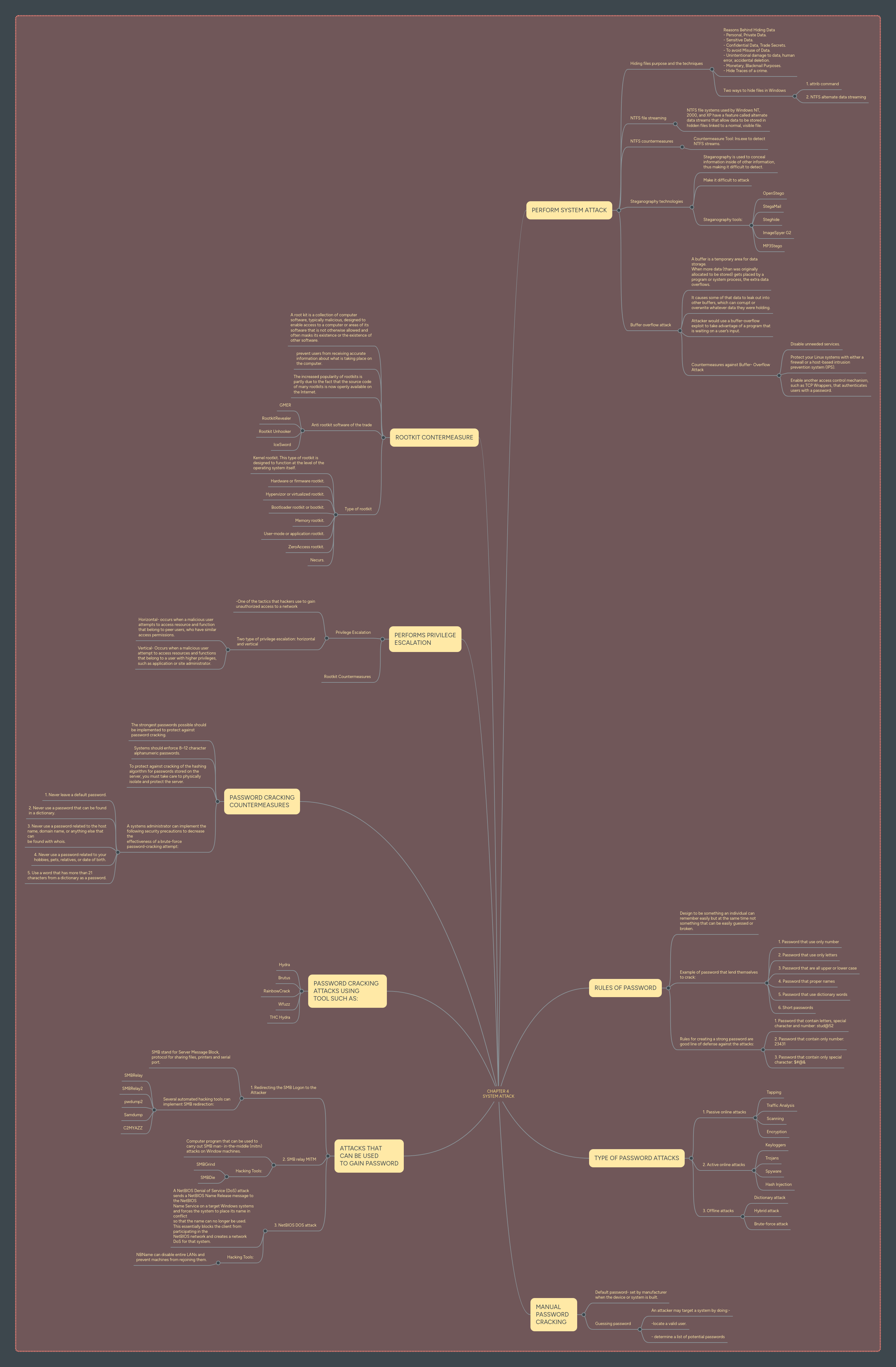 CHAPTER 4 SYSTEM ATTACK | MindMeister Mind map