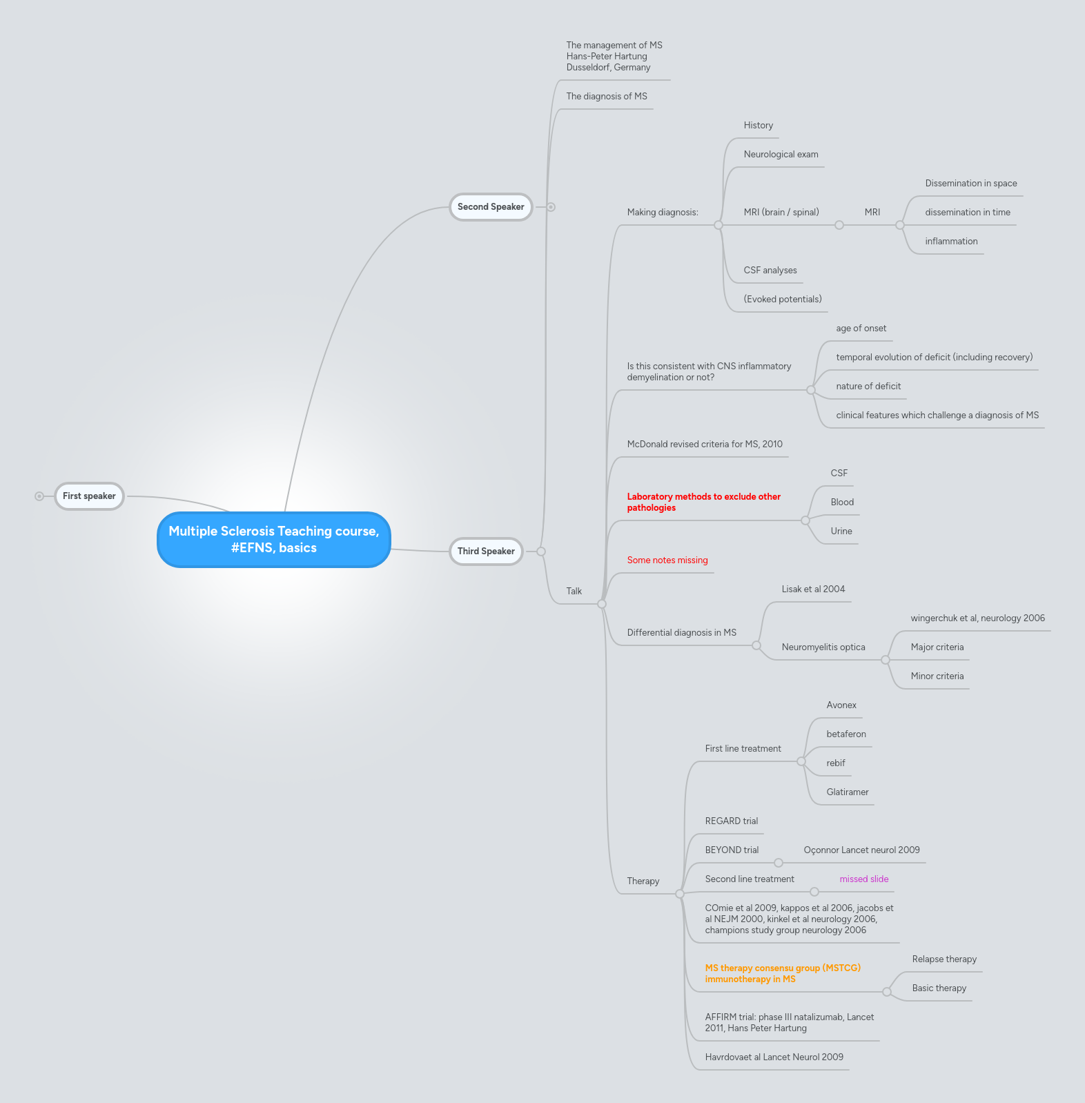 Multiple Sclerosis Teaching course, #EFNS, basics | MindMeister Mind map