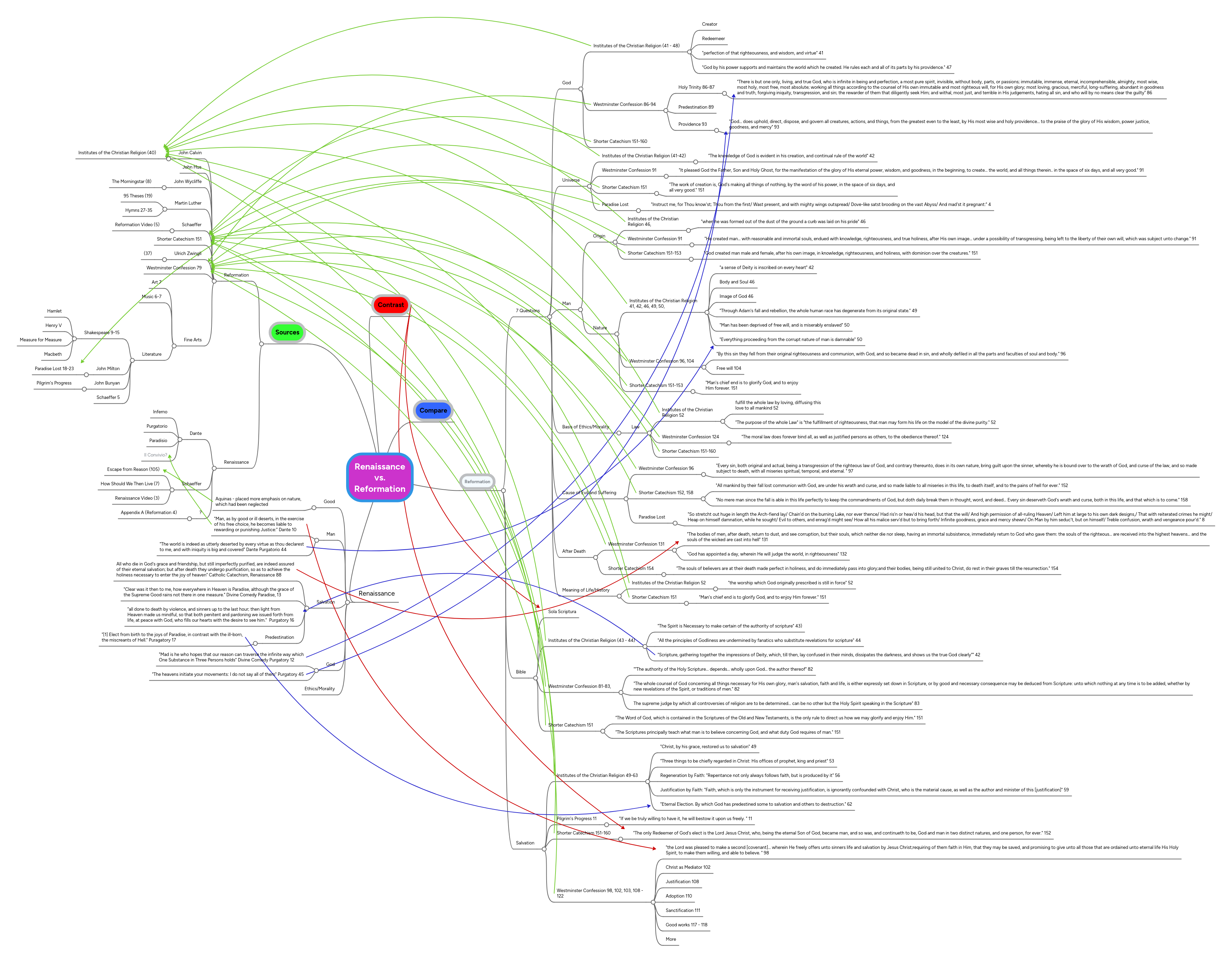 Renaissance vs. Reformation | MindMeister Mind Map
