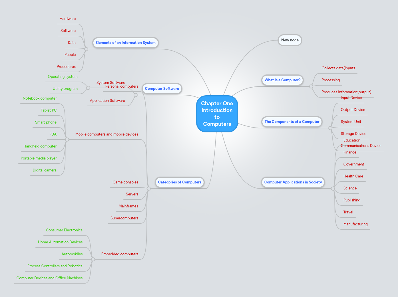 Chapter One Introduction to Computers | MindMeister Mind map