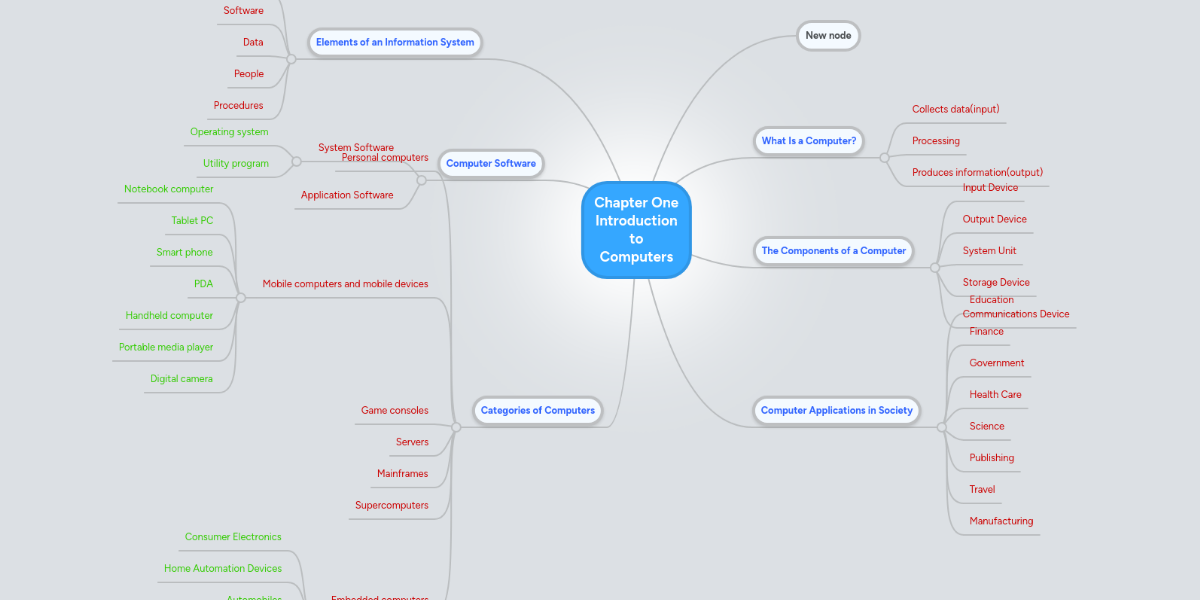 Chapter One Introduction to Computers | MindMeister Mind Map